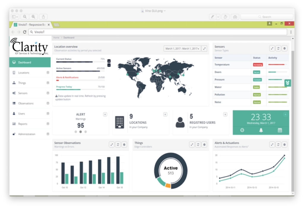 Cloud Based IOT Dashboard - Clarity IOT