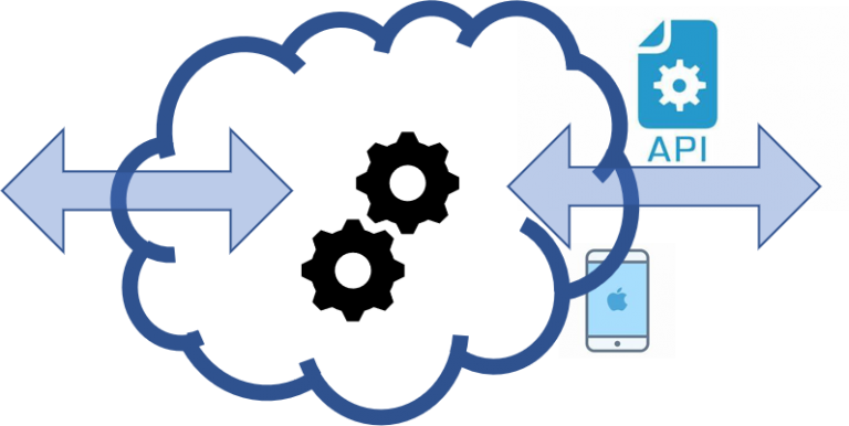 Cloud-Based IoT API - Clarity IOT
